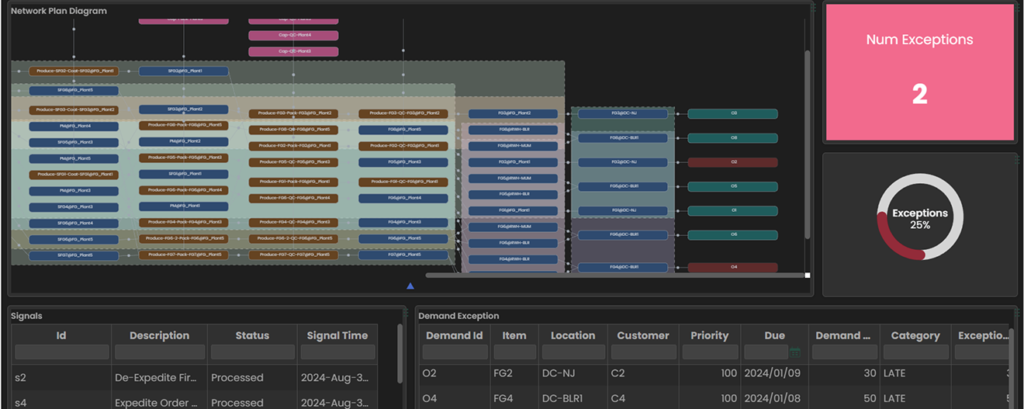 SCY Control Tower – vCreatek